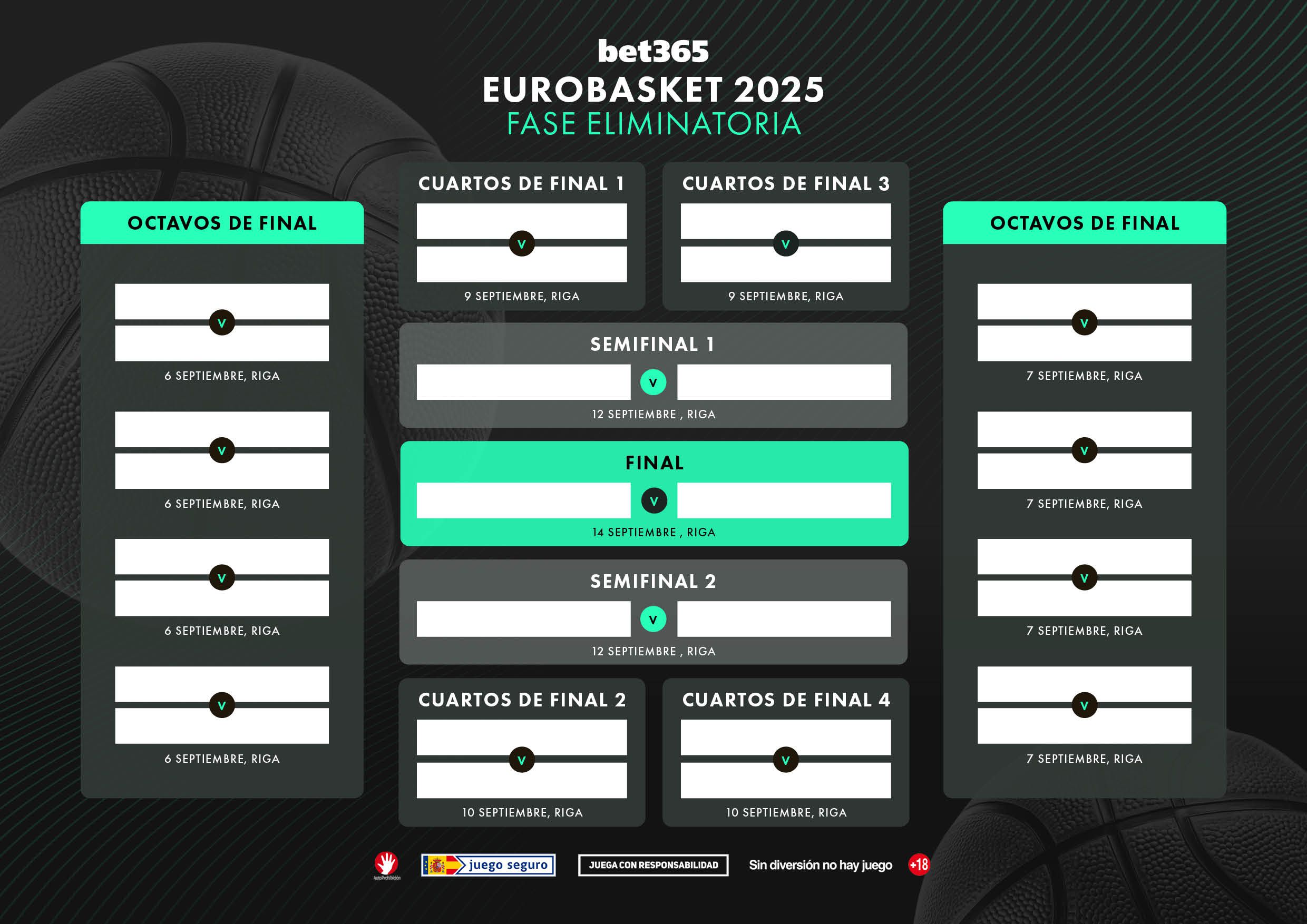 Eurobasket 2025: Grupos, dónde se juega y fechas - bet365 Noticias ES