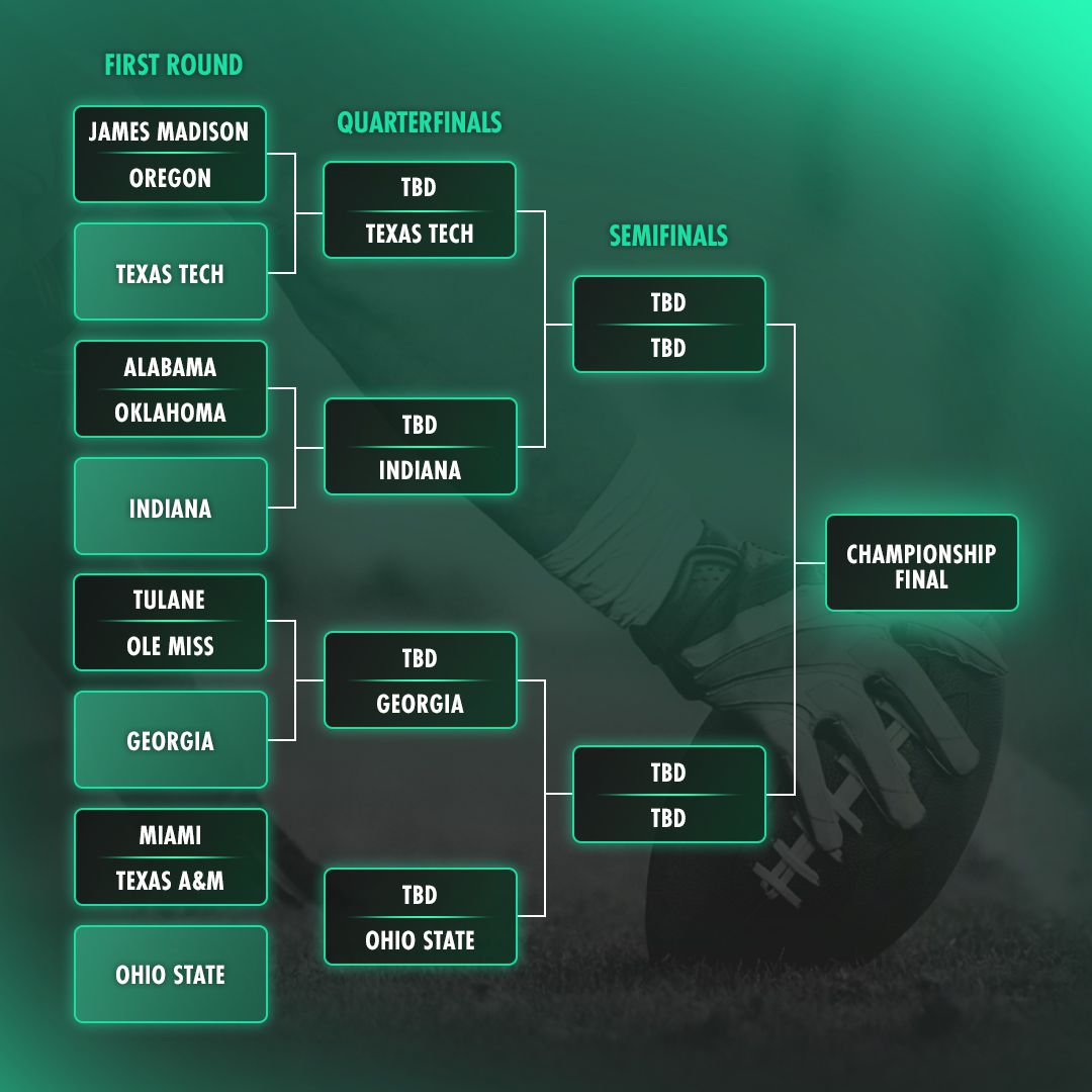 College Football Playoff Bracket and Odds - bet365 News US