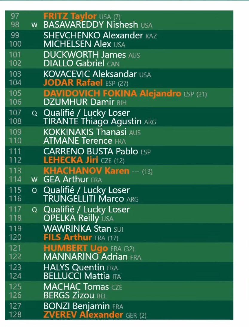 Roland Garros 2026 Men's Final Draw + Outright Odds - bet365 News US